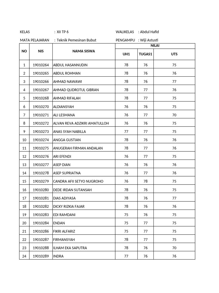 Teknik Pemesinan Bubut XII TP 6 | PDF