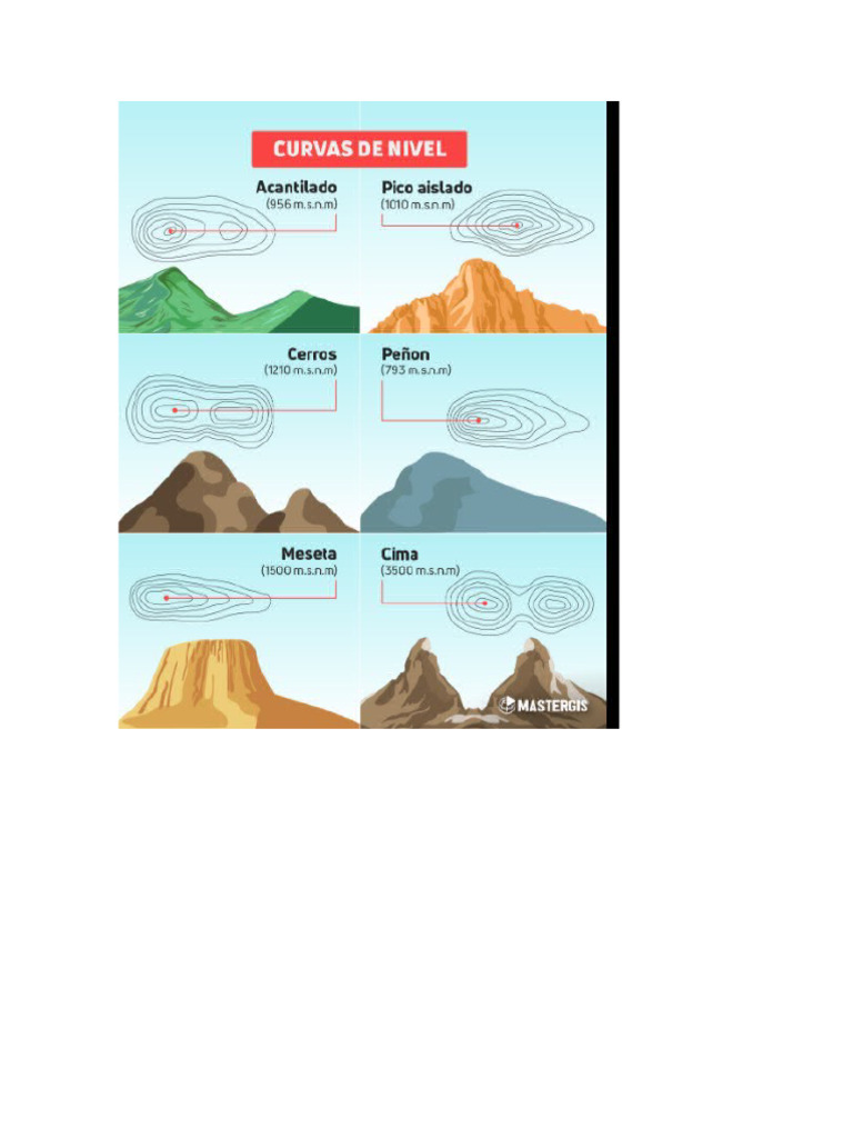 Curvas | PDF