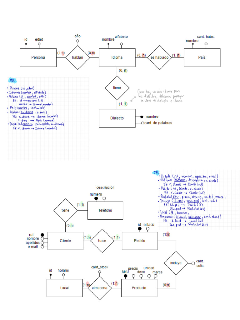 4 MER Ejemplos Desarrollados | PDF