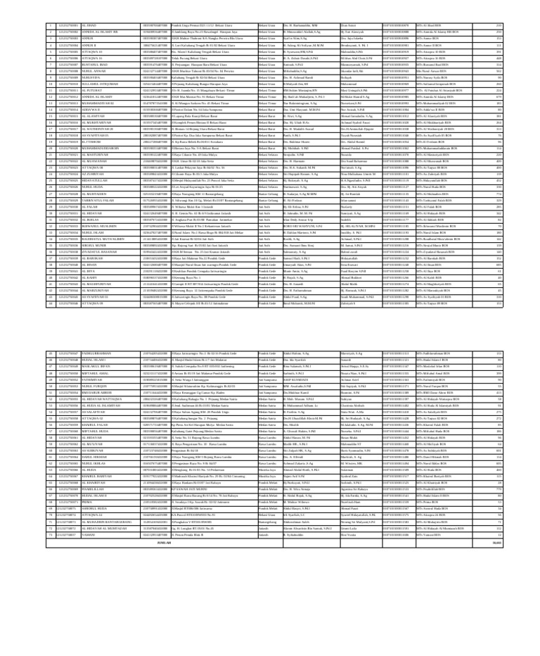 Format Untuk SPK Dan Pernyataan BOS MTs 2016 | PDF