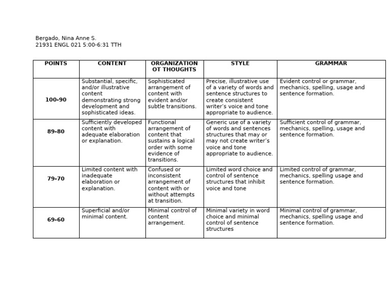 Create A Rubric | PDF