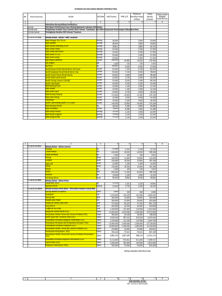 SSH 2024 Bidang Hortikultura | PDF