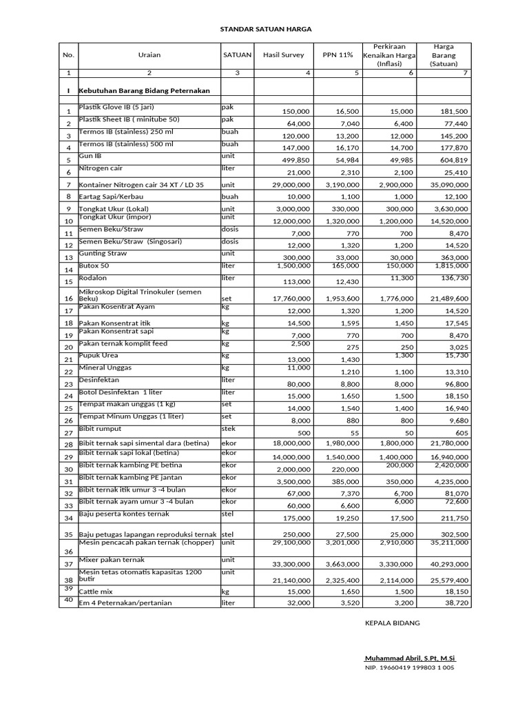 SSH 2024 Peternakan | PDF