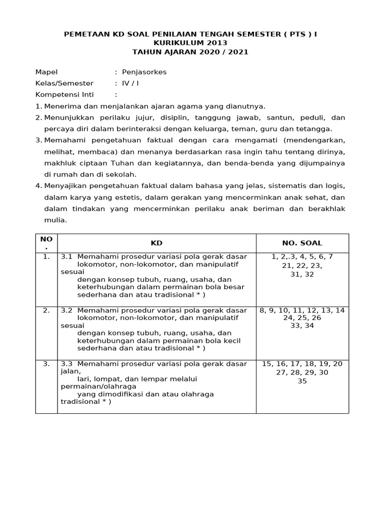Pemetaan KD Soal Pjok PTS 1 K 13 Kelas Iv T.A 2020 - 2021 | PDF