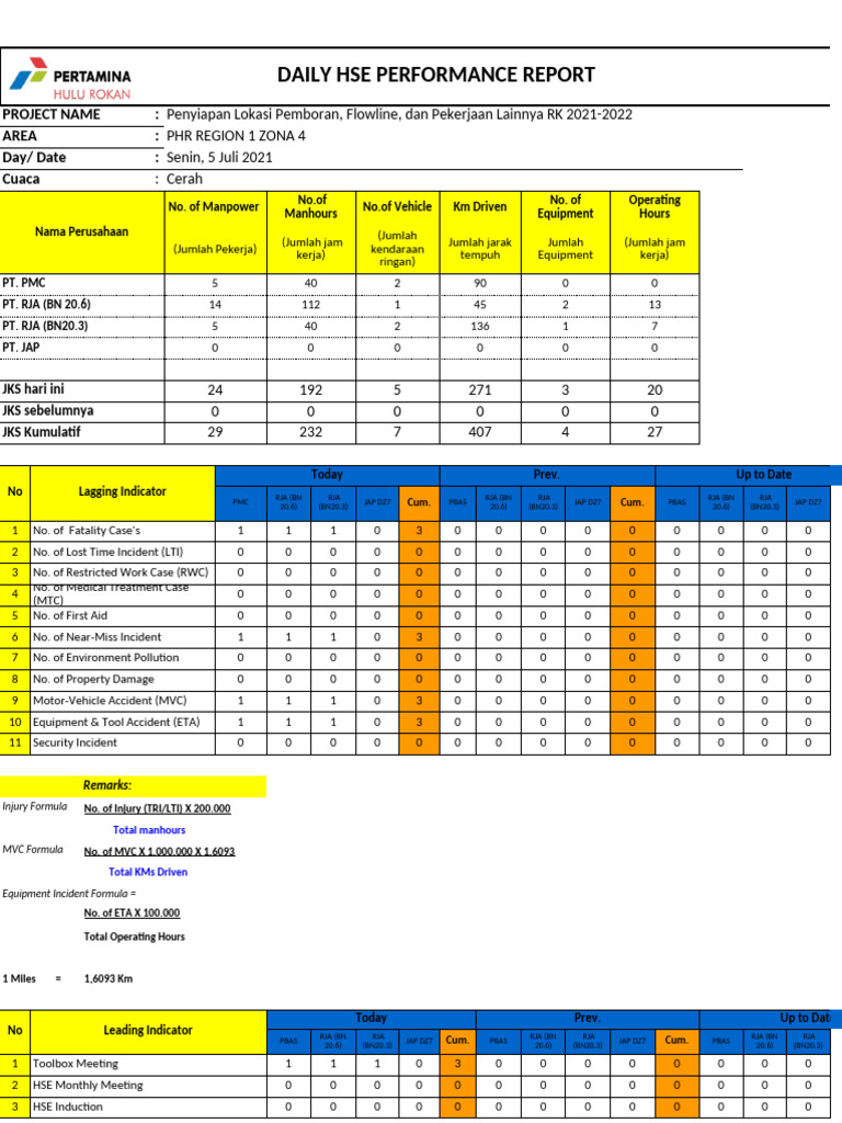 1 Daily HSE Performance Report | PDF | Safety | Occupational Safety And Health