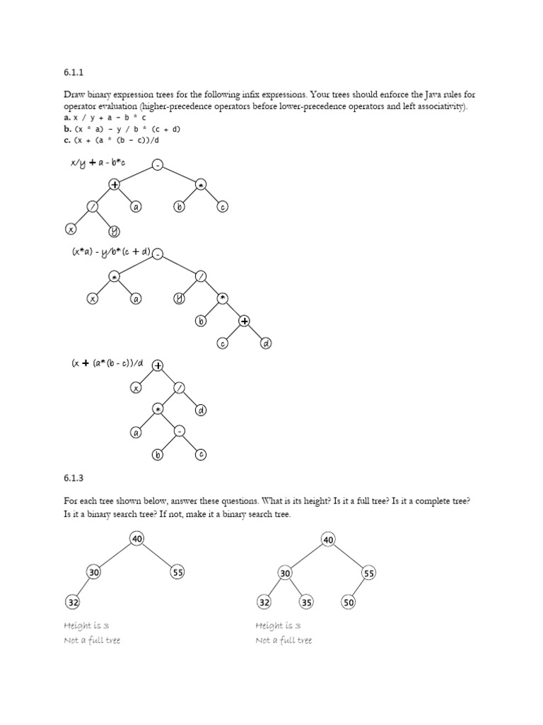 ch06 | PDF | Algorithms And Data Structures | Algorithms
