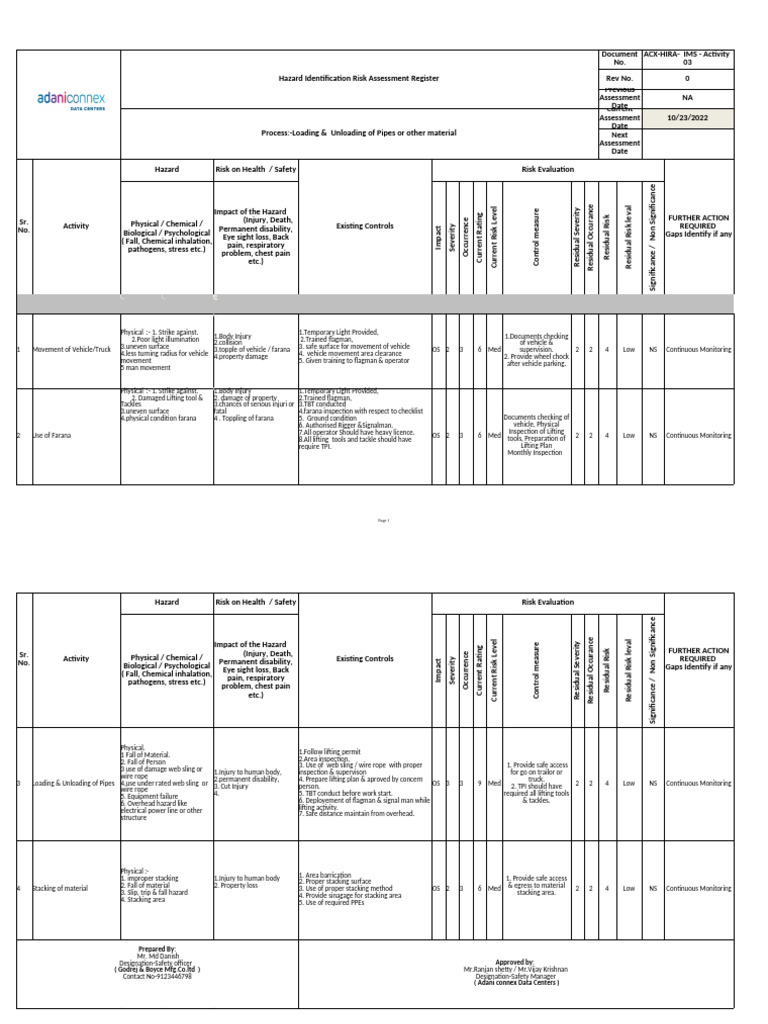 HIRA For Loading or Unloading Activity 2 | PDF | Risk | Hazards