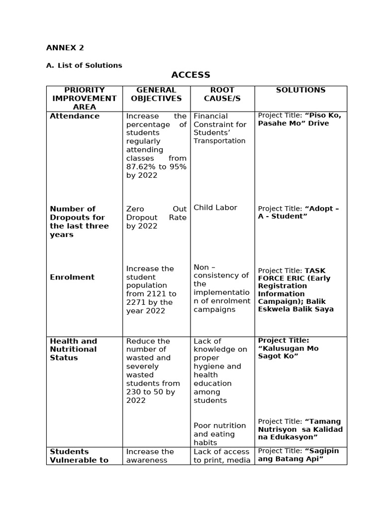 Annex 2-4 | PDF | Computers