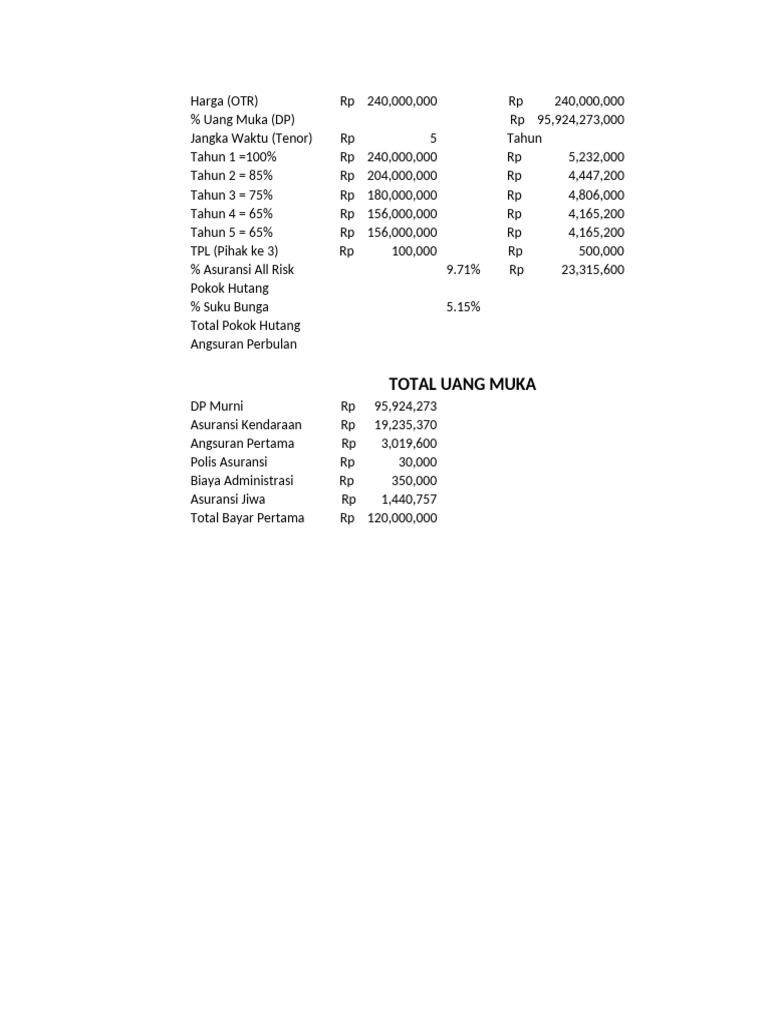 Skema COP Bank OCBC | PDF