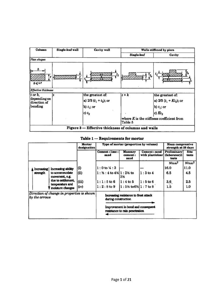 Masonry and Timber Design Tables | PDF
