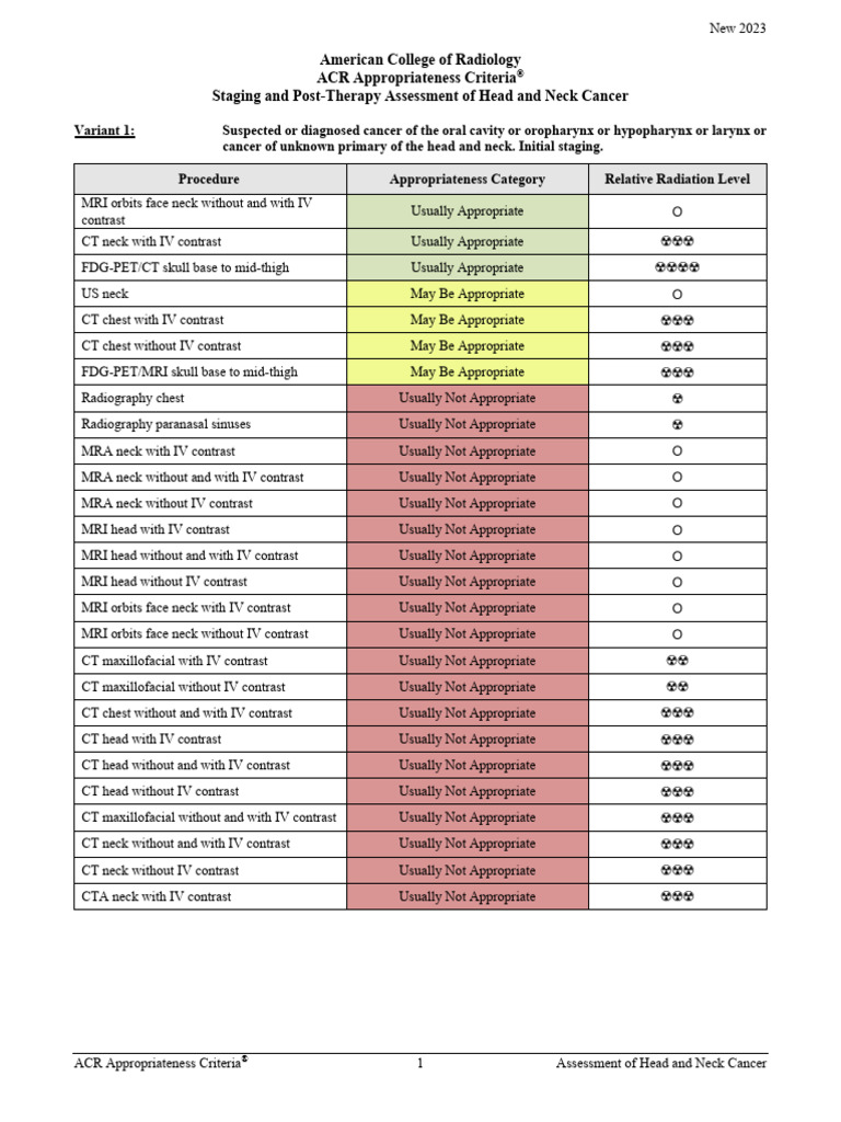 Staging and Post-Therapy Assessment of Head and Neck Cancer | PDF ...