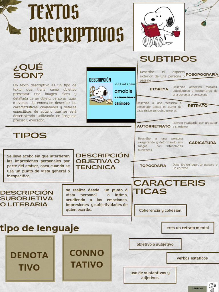 Textos Descriptivos | PDF | Retrato