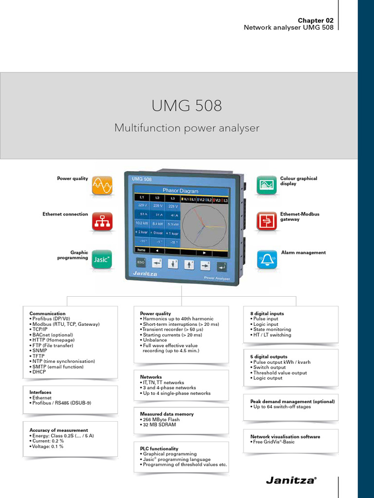 Janitza Meter UMG-508-en | PDF | Programmable Logic Controller | Usability
