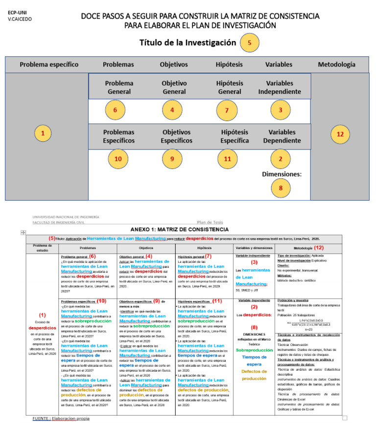 Guía para Construir Matriz de Consistencia | PDF | Negocios | Informática