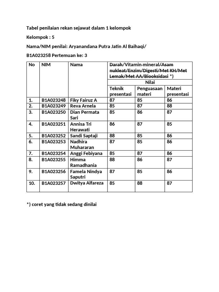 Penilaian Sejawat Biokim - Kel 5 | PDF