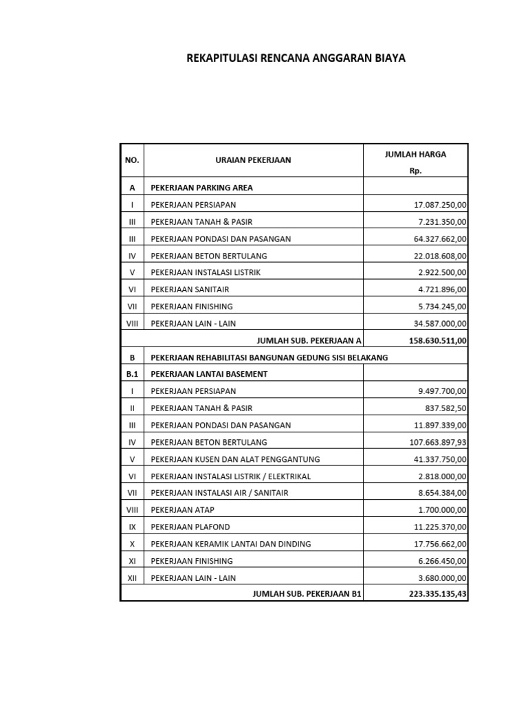 RAB Rehab Gereja Bawen | PDF