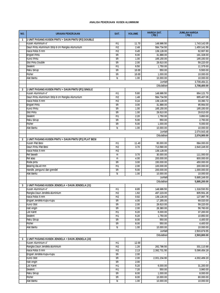 RAB TPT DAN PEMAGARAN Rs. MALANGBONG 2.11.23 | PDF