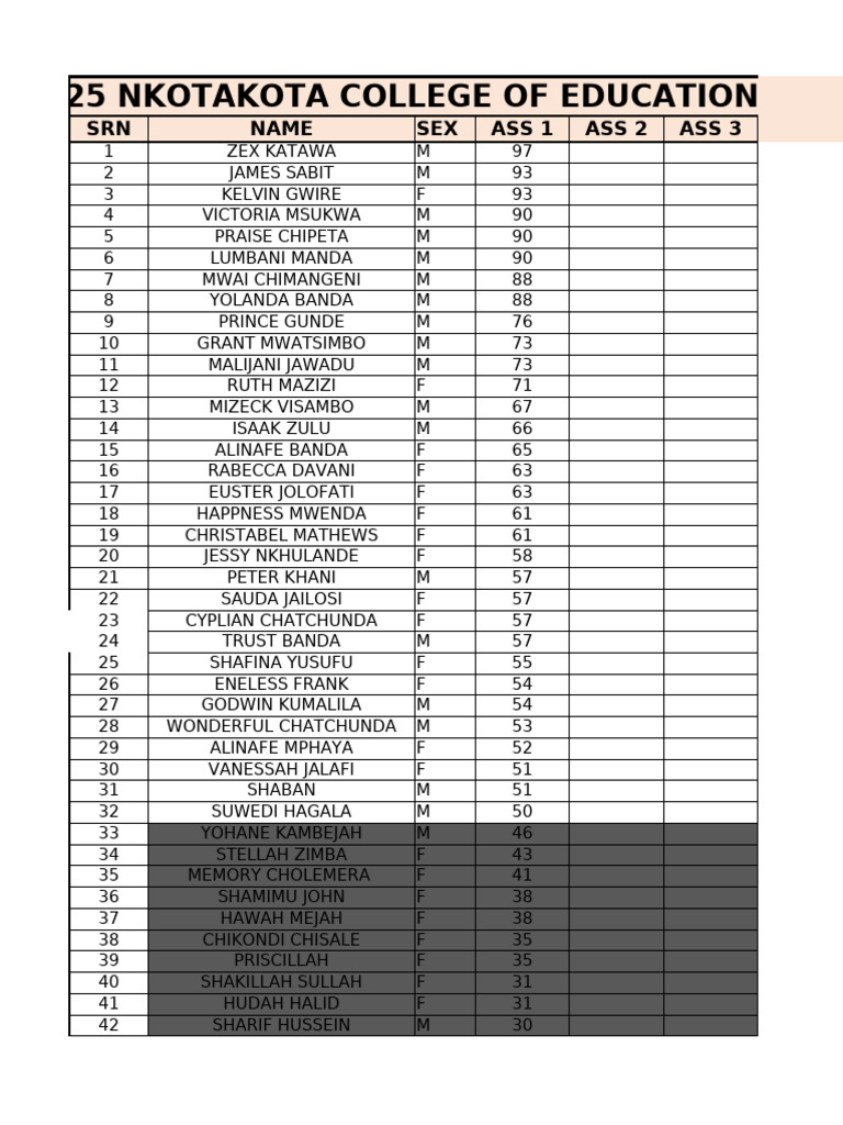 2024-2025 Nkhotakota College Form 4 Weekly Mathematics Mini-Assessments ...