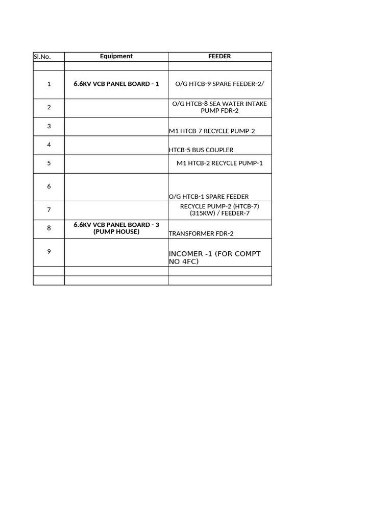 Defects Identified | PDF