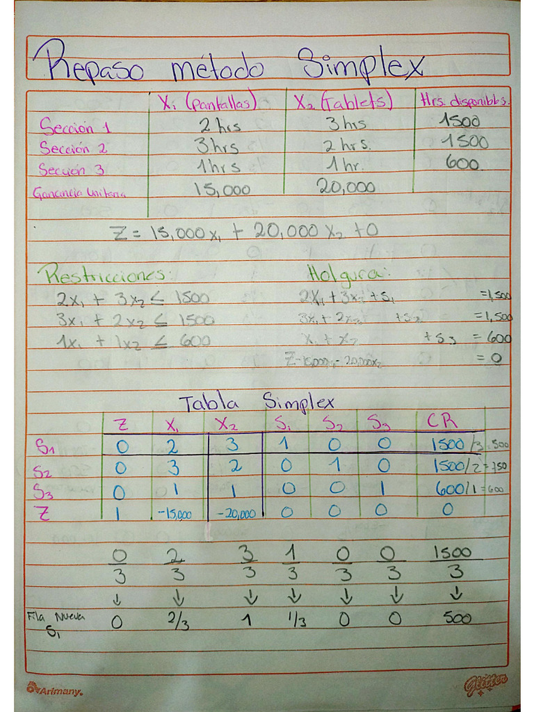 Repaso Método Simplex | PDF