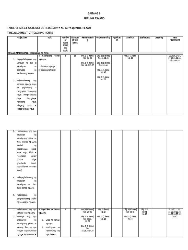 Group 1 - Table of Specification | PDF