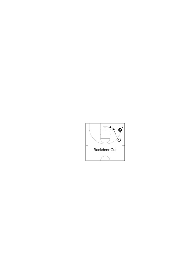 Essential Basketball Cutting Techniques | PDF | Sports Rules And ...