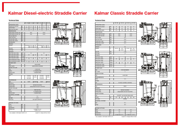Kalmar Straddle Carrier Data Sheet - 4 | PDF | Brake | Automotive ...