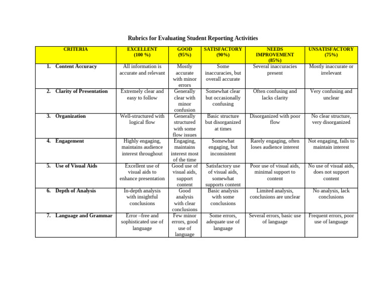 Student Reporting Evaluation Rubrics | PDF | Accuracy And Precision ...