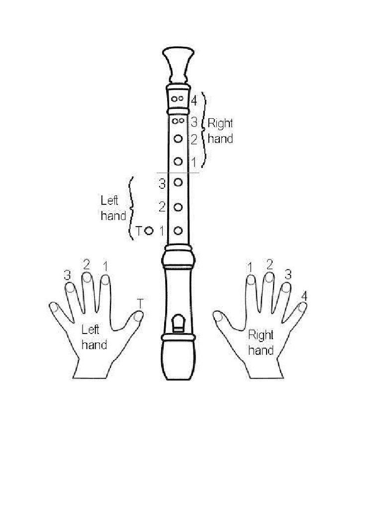 Rekoder Fingering | PDF