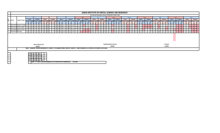 2nd Attendance RecordBDS 3rd Year - 471 2 | PDF