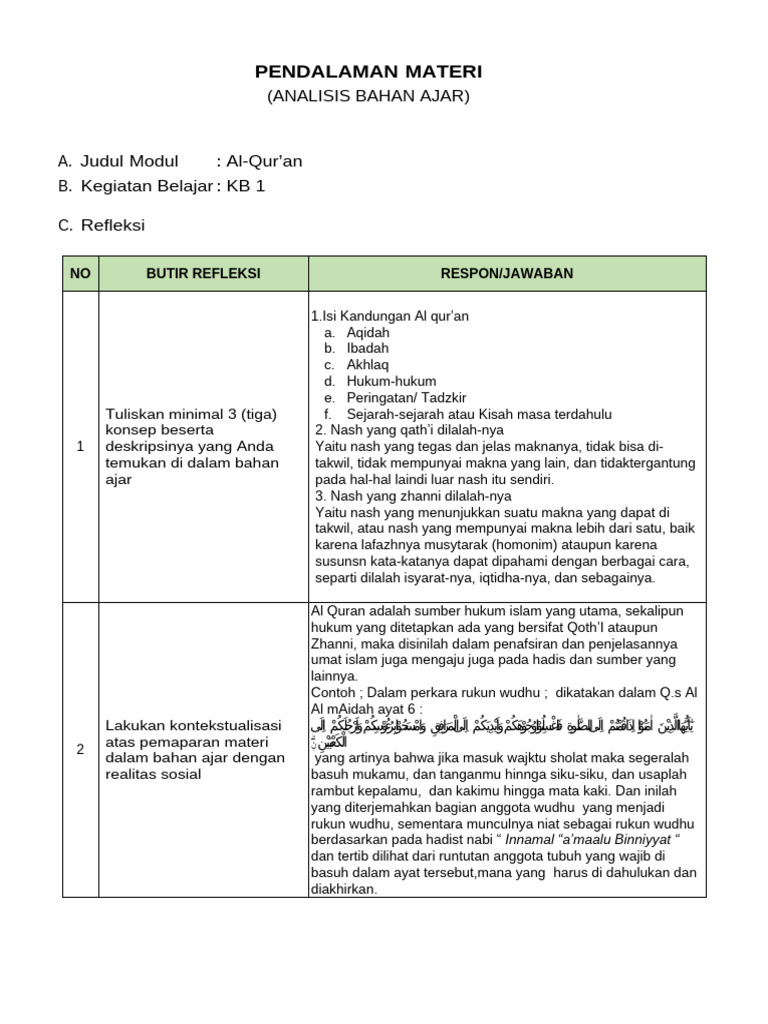 Analisis Bahan Ajar KB 1 Modul 2 | PDF