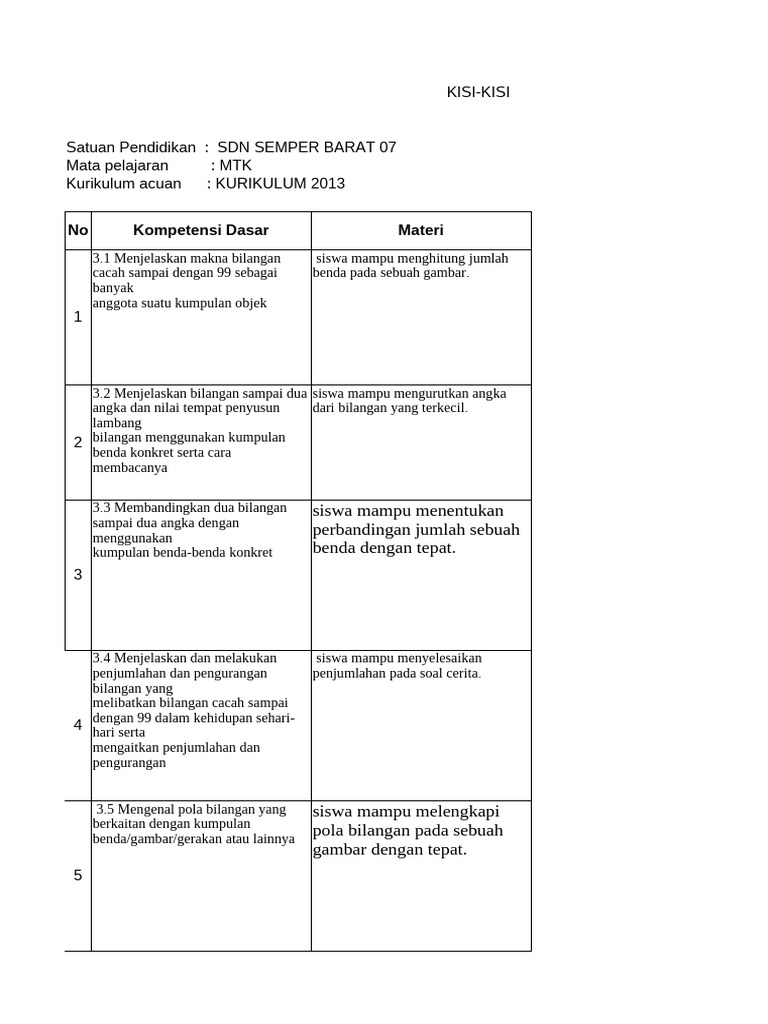 Kisi Kisi PDBK Soal Pemetaan MTK | PDF
