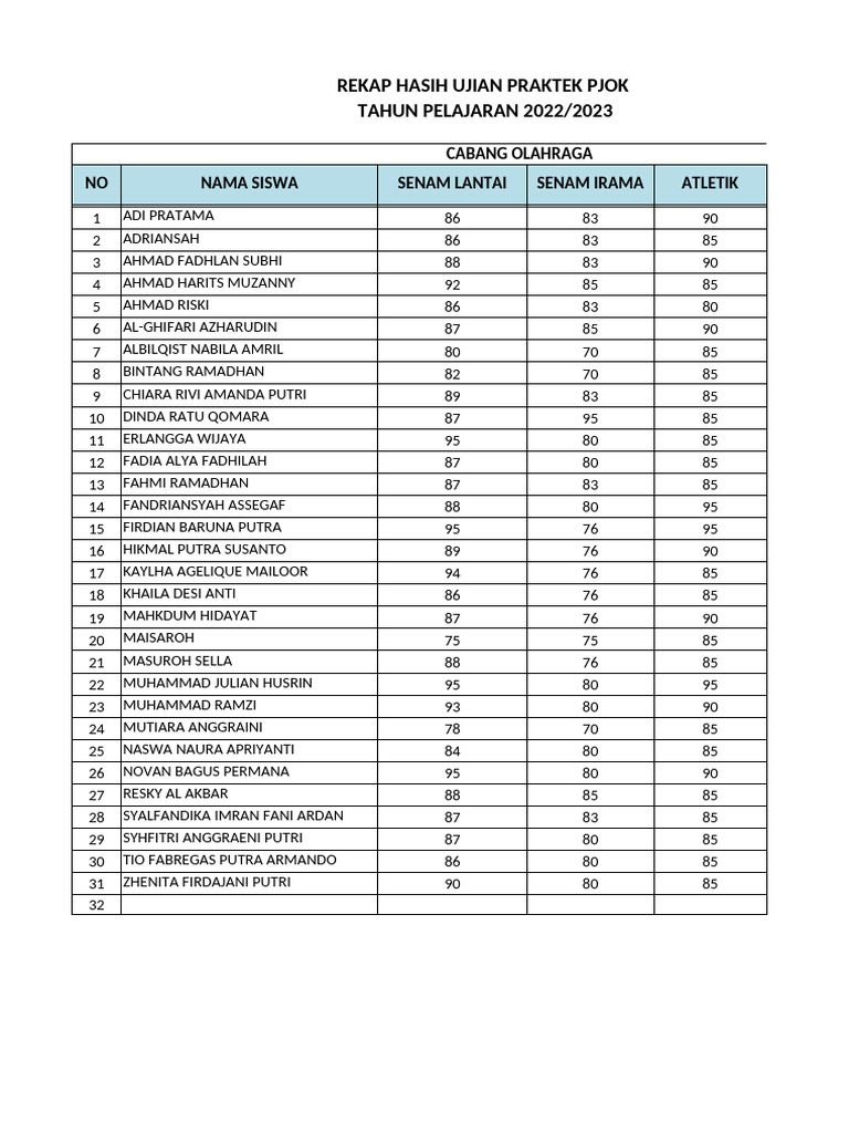Rekap Nilai Ujian Praktek Kelas 6 | PDF