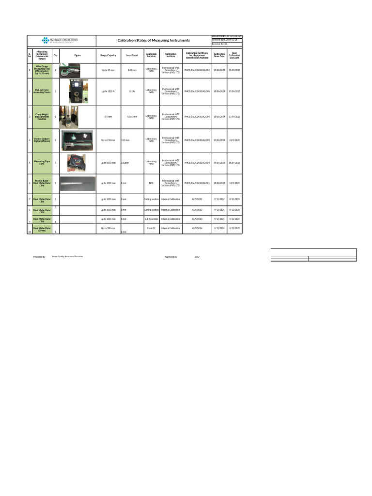 25.AE QA FOR 025 Calibration List | PDF | Tools