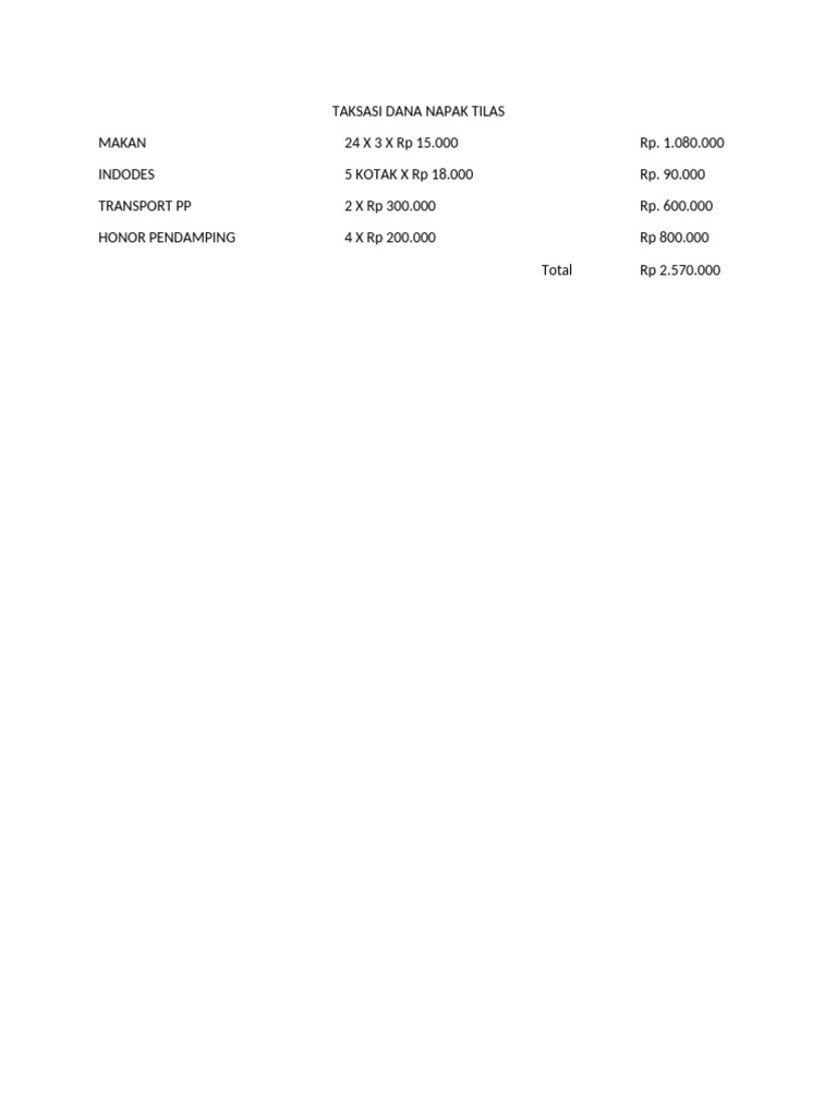 Taksasi Dana Napak Tilas | PDF