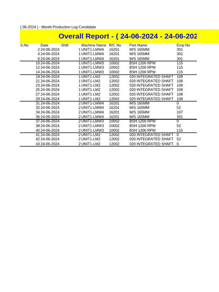 Overall Report - (24-06-2024 - 24-06-2024) | PDF