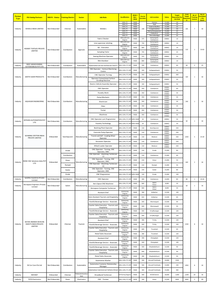 FSS To FS Master | PDF | Welding | Construction