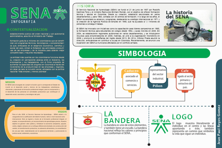 Infografia Jean Paul Reyes Gomez | PDF | Economias