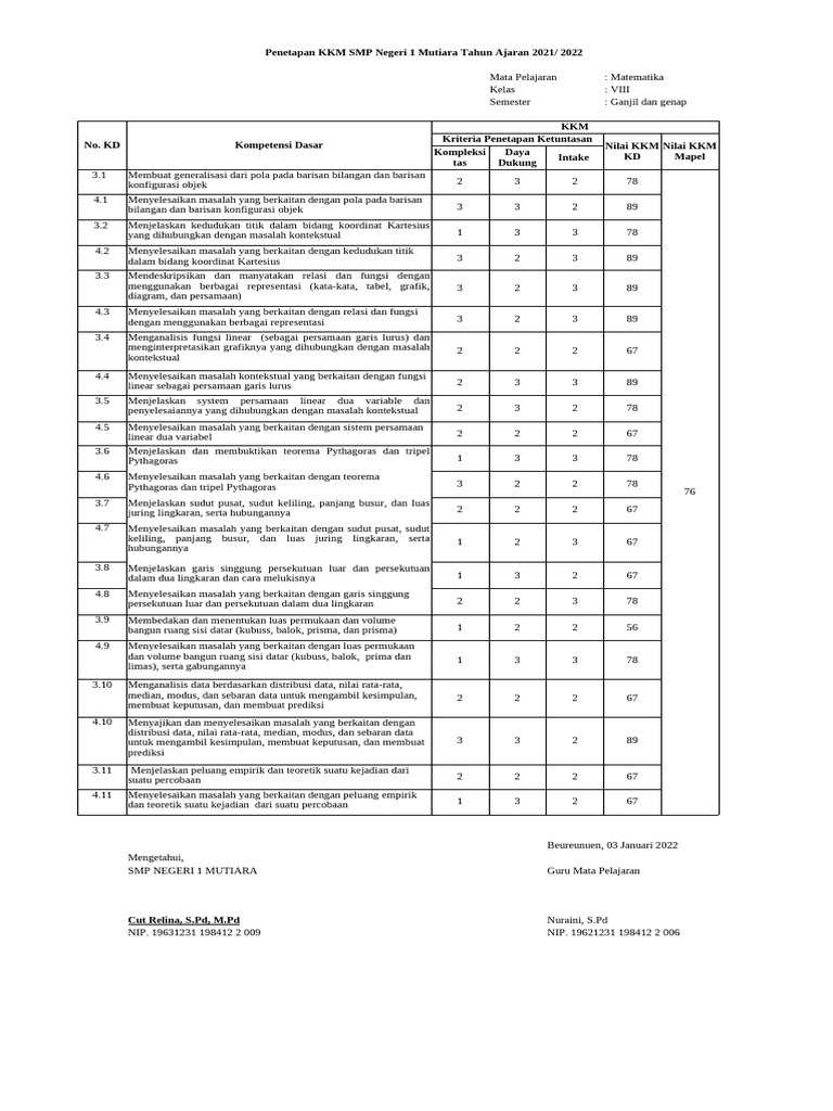 KKM MTK Kelas VIII | PDF