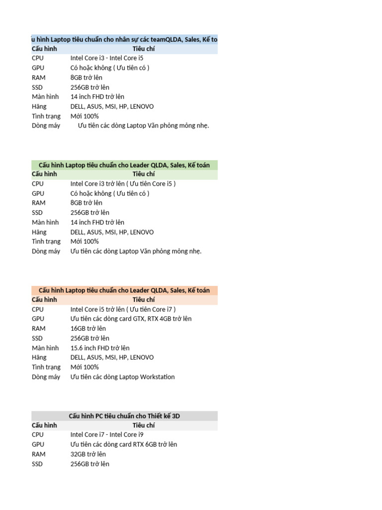 Report Hardware Final | PDF