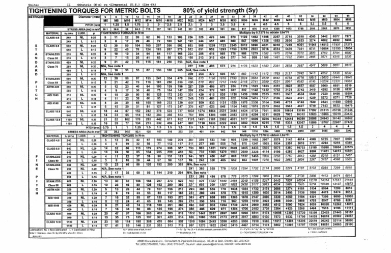 BOLT TIGHTENING TORQ CHART | PDF