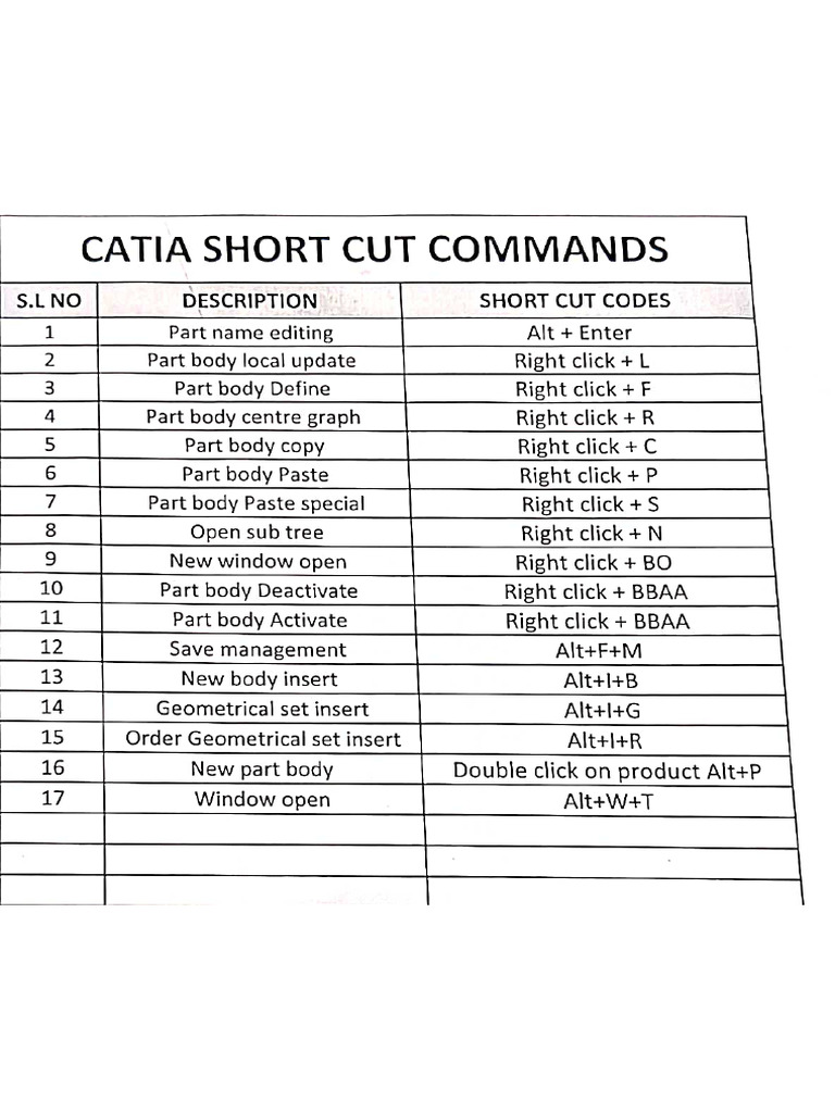 Catia Shortcut Command | PDF