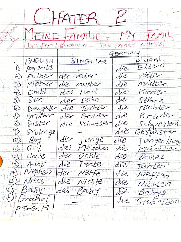 Deutsch Note CHP 2 | PDF