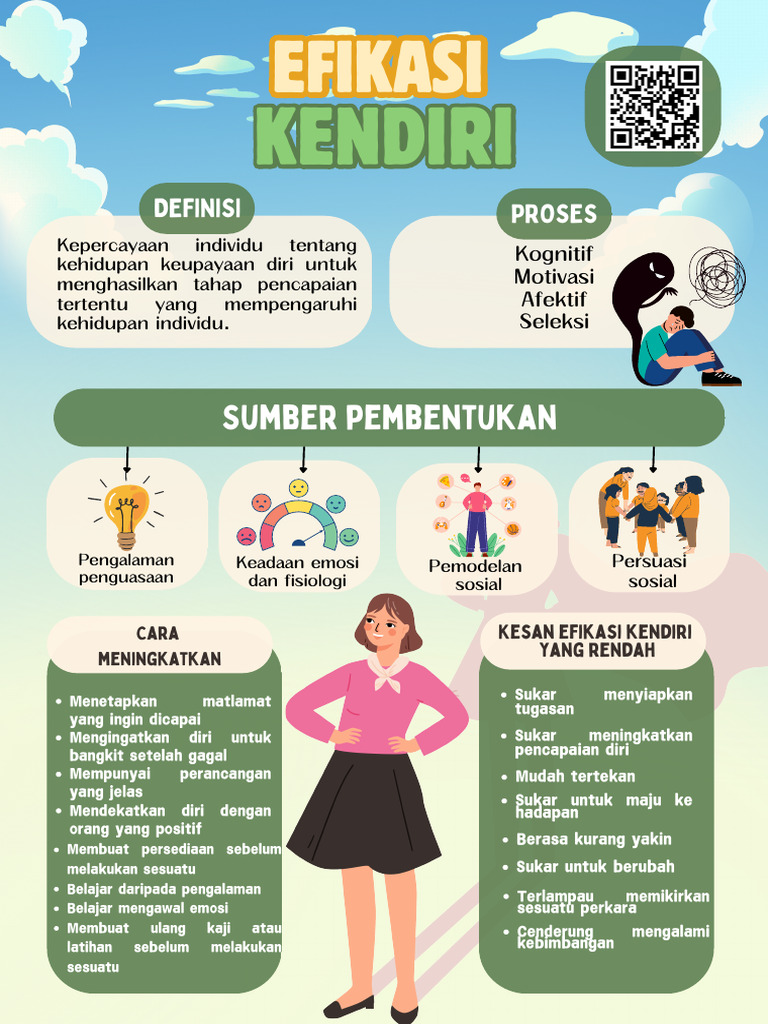 Efikasi Kendiri | PDF