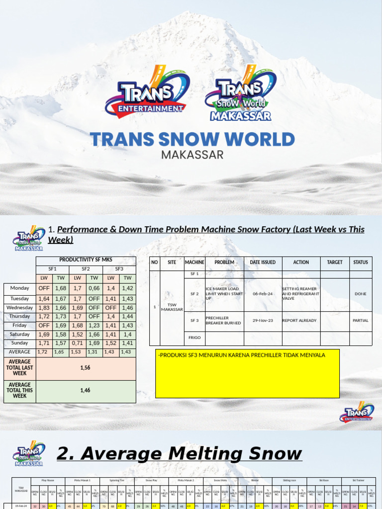 Weekly Performance TSW Makassar (Februari 1) | PDF | Water | Physical Geography