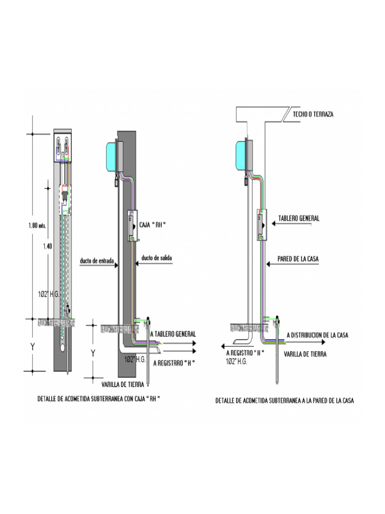 Detalle Acometida Subterranea EEGSA | PDF