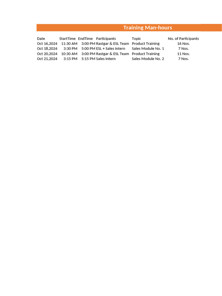 Training Man-Hour | PDF