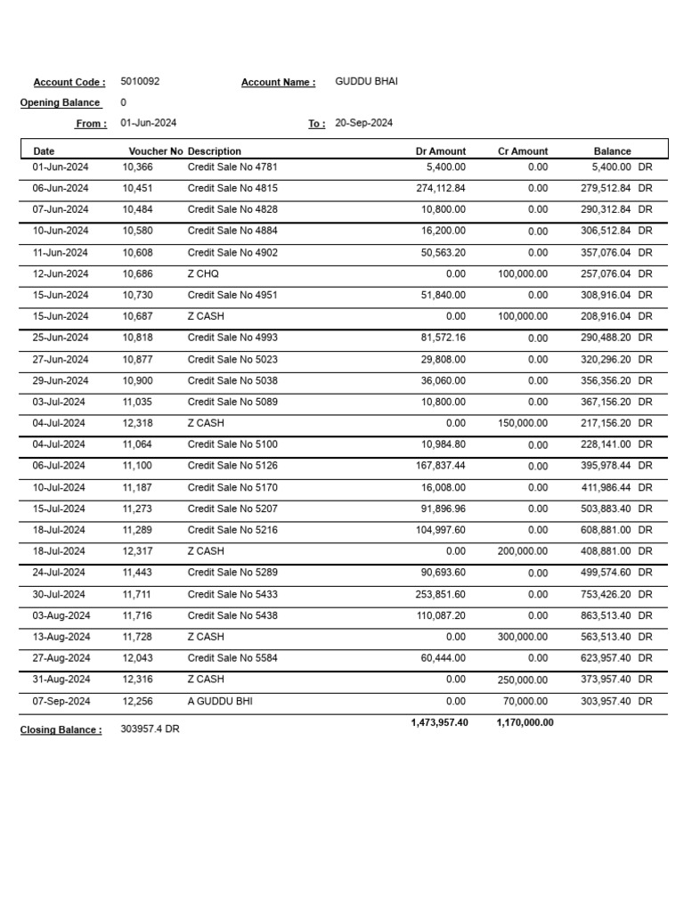 guddu bhai ladger | PDF