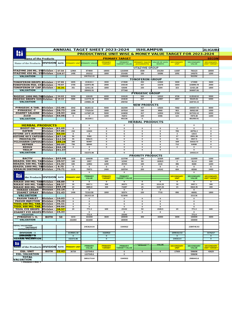 Target Sheet 2023-2024 Ishlampur | PDF | Pharmacology | Medical Treatments