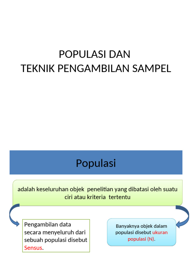 Populasi Dan Sampling | PDF | Metode & Bahan Ajar | Komputer